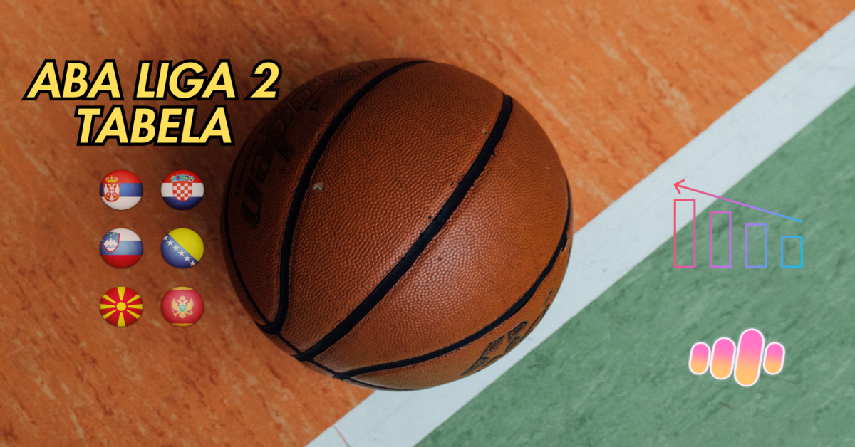 ABA Liga 2 Tabela - sportazzo.rs