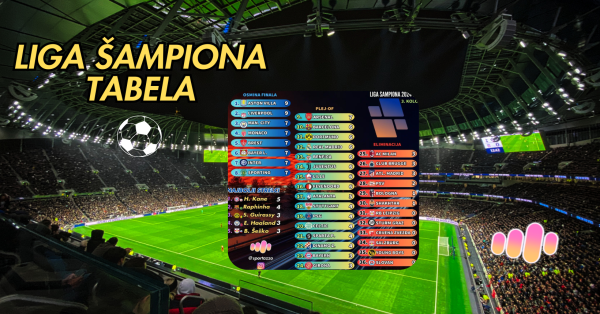 Liga šampiona tabela - sportazzo.rs